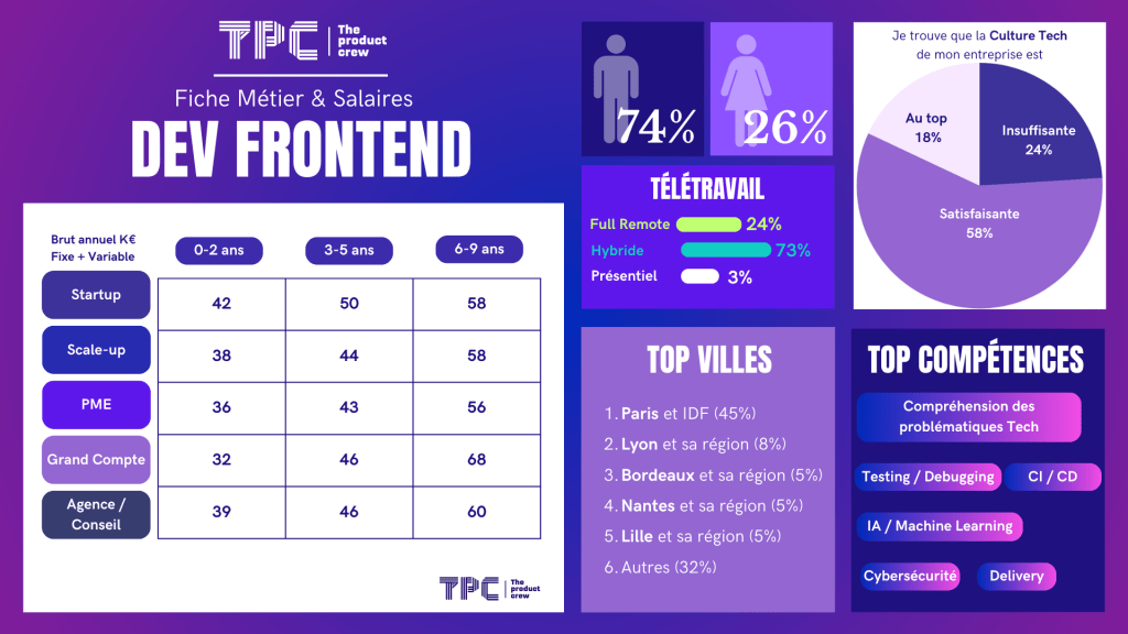 Fiches Métiers - The Product Crew